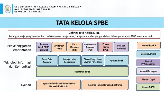 Kebijakan-Penerapan-SPBE-Ponorogo.pptx