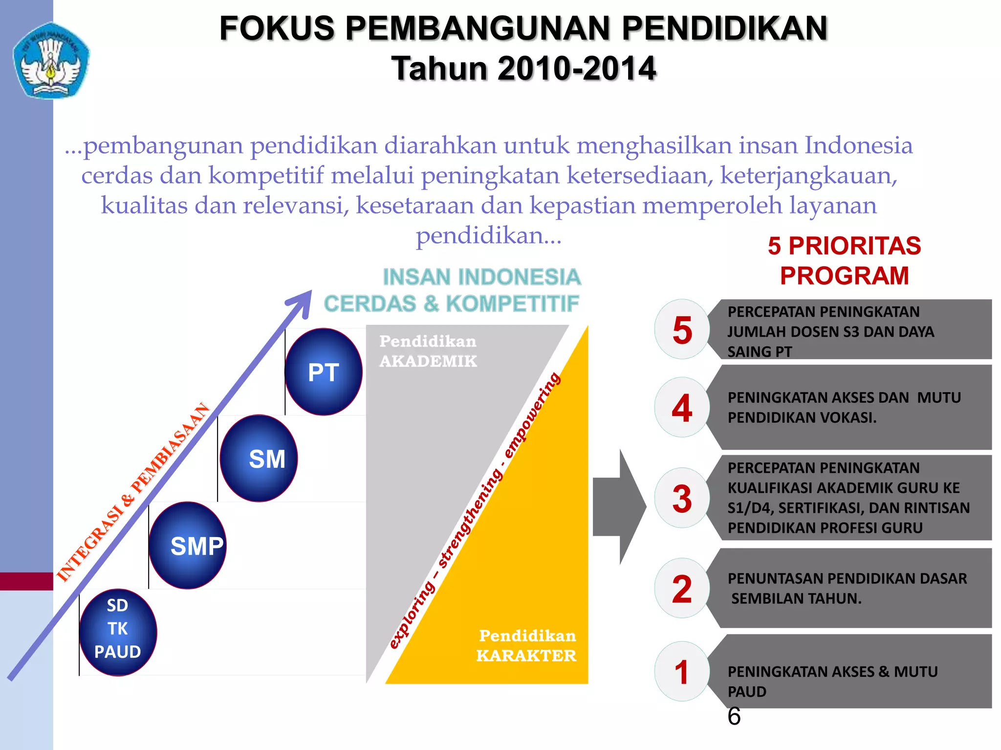 Kebijakan-Perencanaan-Pengembangan-Pendidikan-Tinggi-di-Indonesia.ppt