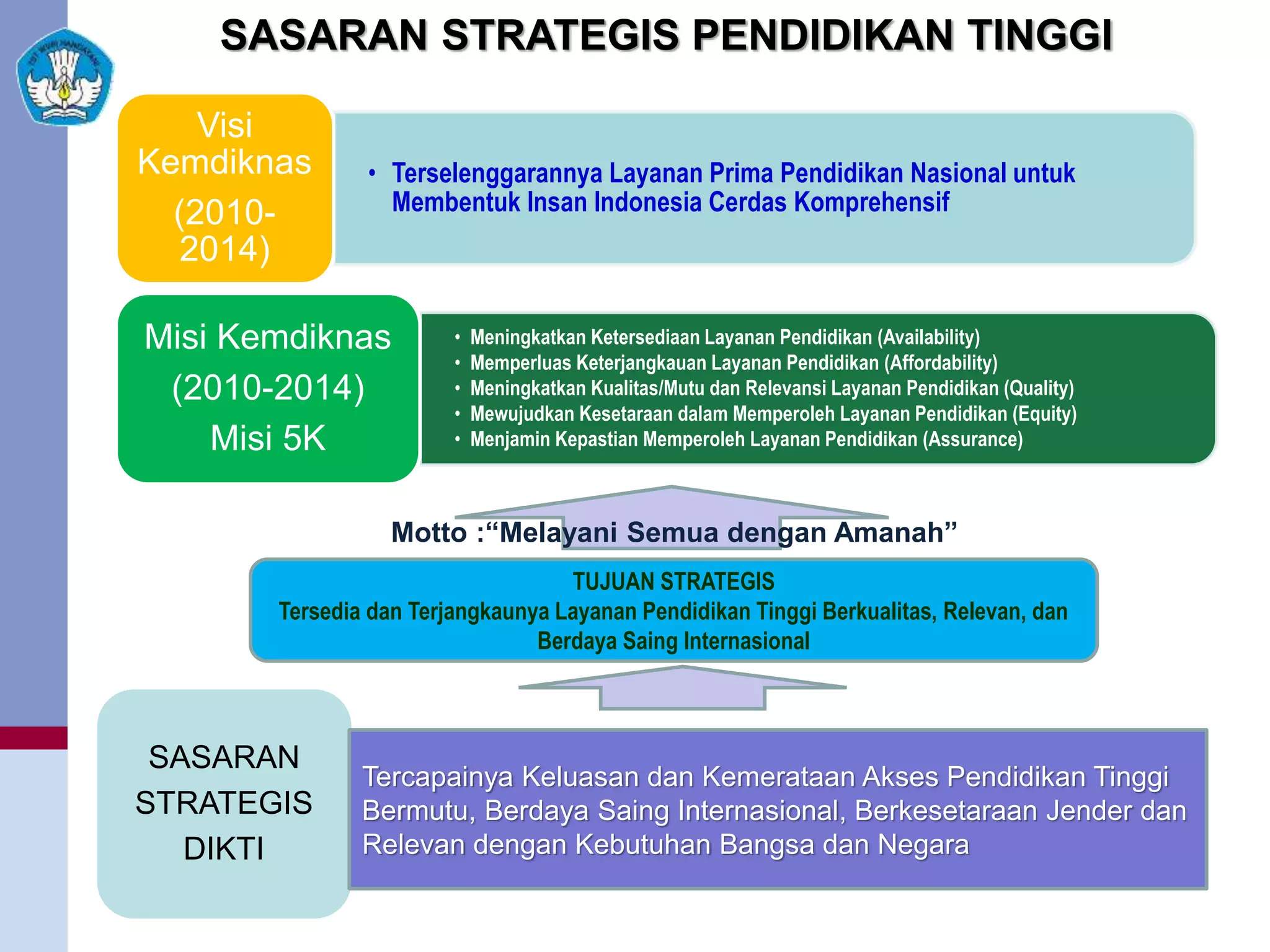 Kebijakan-Perencanaan-Pengembangan-Pendidikan-Tinggi-di-Indonesia.ppt