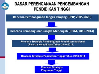 Kebijakan-Perencanaan-Pengembangan-Pendidikan-Tinggi-di-Indonesia.ppt