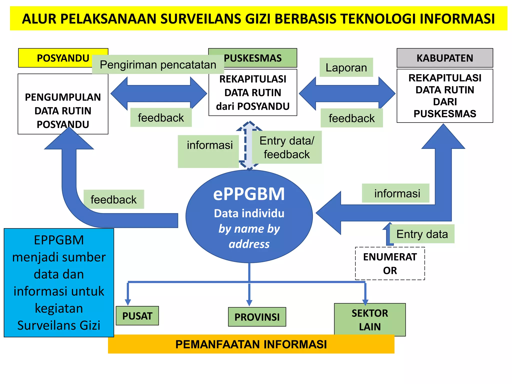 Kebijakan-Proses-Asuhan-Gizi-di-Puskesmas.ppt