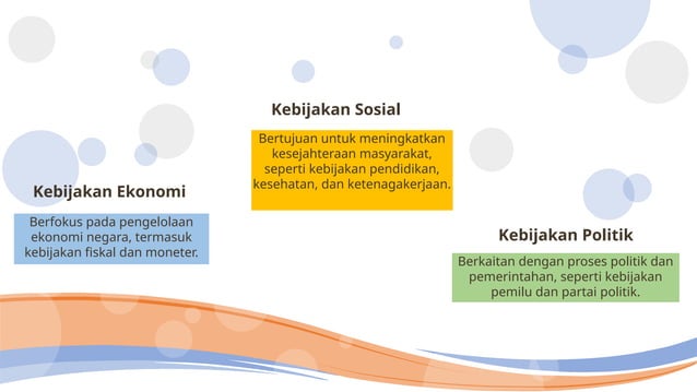 kebijakan publik kebijakan publikkebijakan | PPT