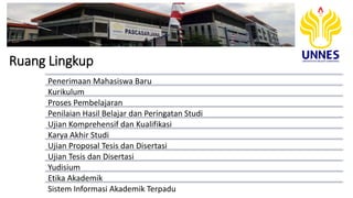 KEBIJAKAN AKADEMIK UNNES Power Point Presentation | PPTX