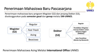 KEBIJAKAN AKADEMIK UNNES Power Point Presentation | PPTX