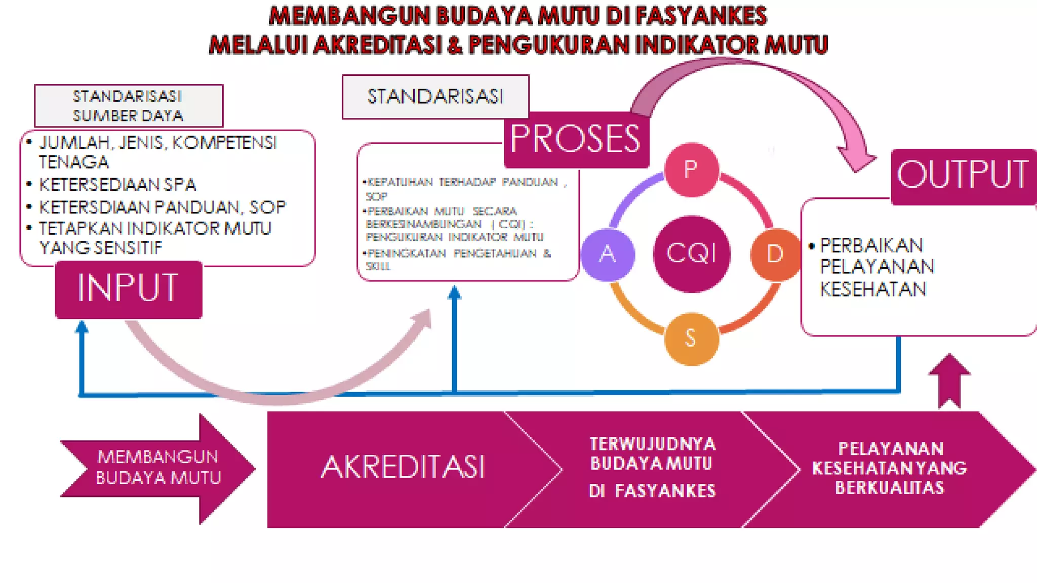 Kebijakan akreditasi fktp nst | PPTX