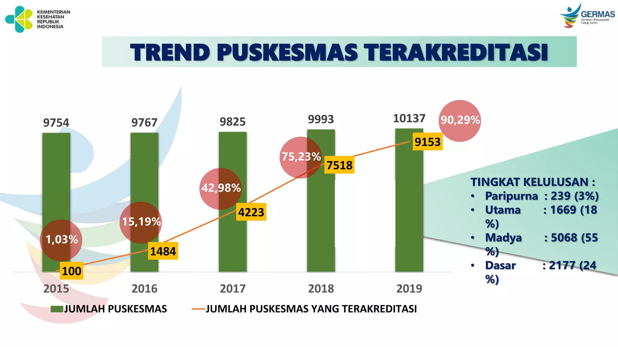 Kebijakan akreditasi fktp nst | PPTX