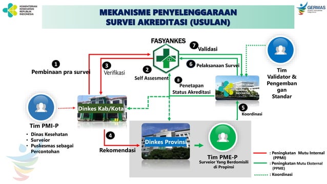 Kebijakan akreditasi fktp nst | PPTX