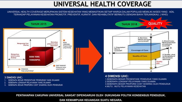 Kebijakan akreditasi fktp nst | PPTX