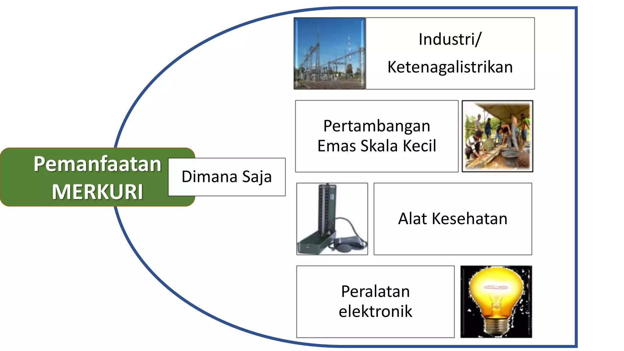 KEBIJAKAN ALKES MERKURI - 2022___Rizal Smith.pptx