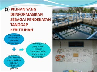 Kebijakan Pembangunan Air Minum dan Penyehatan Lingkungan Berbasis ...