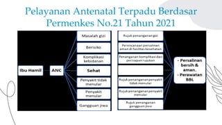 Kebijakan ANC terintegrasi - Triple Eliminasi.pptx