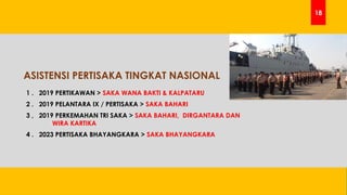 KEBIJAKAN pada BIDang SAKA pramukaa.pptx
