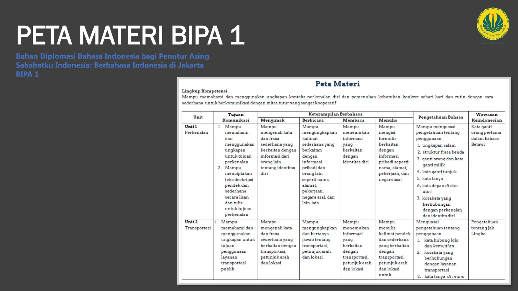 KEBIJAKAN BIPA untuk menetapkan sebagai kurikulum.pptx