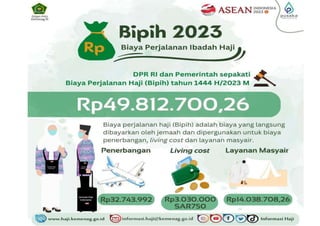 Kebijakan BPIH 2010-2022.pptx