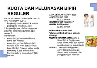 Kebijakan BPIH 2010-2022.pptx