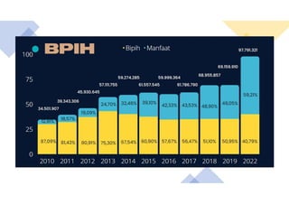 Kebijakan BPIH 2010-2022.pptx