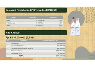 Kebijakan BPIH 2010-2022.pptx