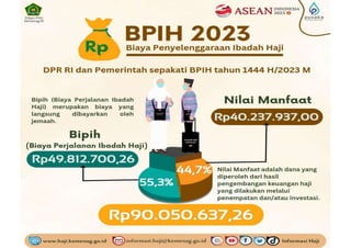 Kebijakan BPIH 2010-2022.pptx