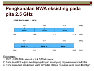 Kebijakan BWA.ppt