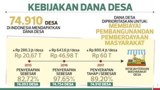 Kebijakan dana desa | PPTX