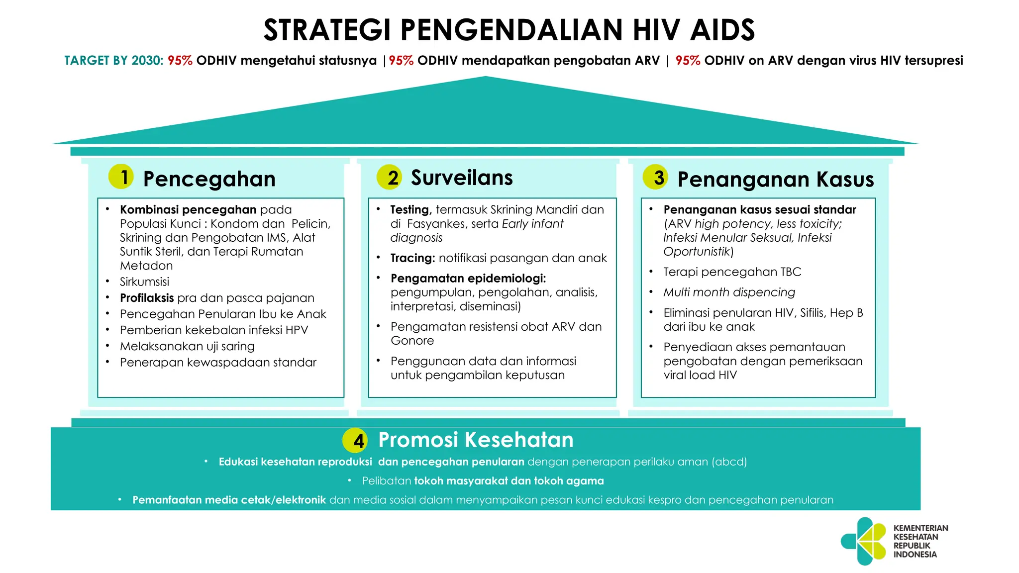 Kebijakan dan Implementasi Program HIV AIDS.pptx