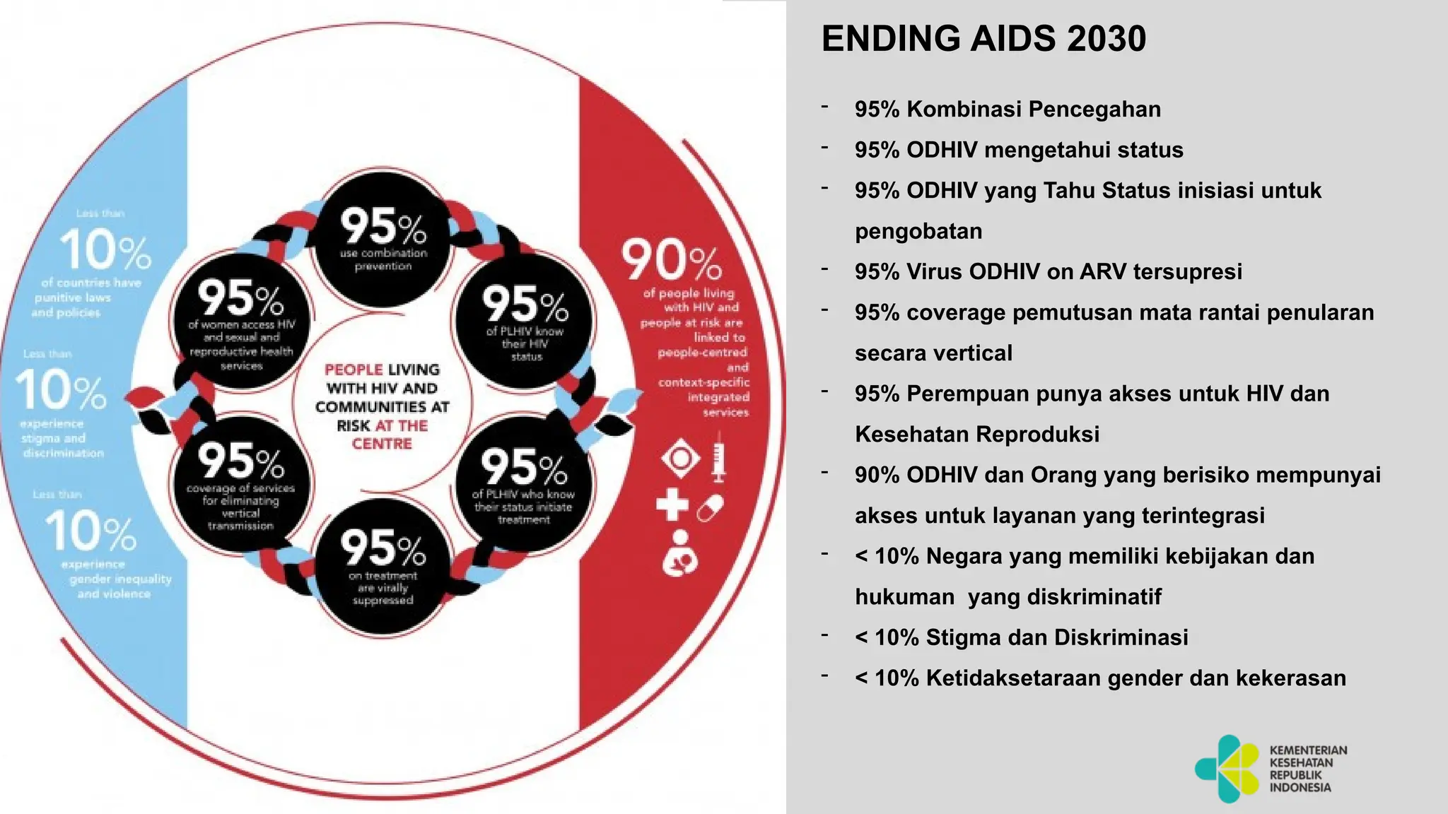 Kebijakan dan Implementasi Program HIV AIDS.pptx