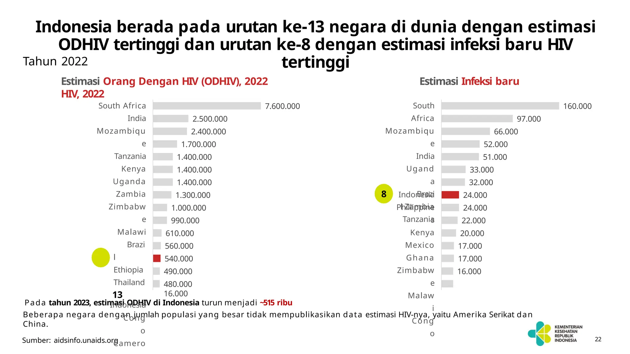 Kebijakan dan Implementasi Program HIV AIDS.pptx