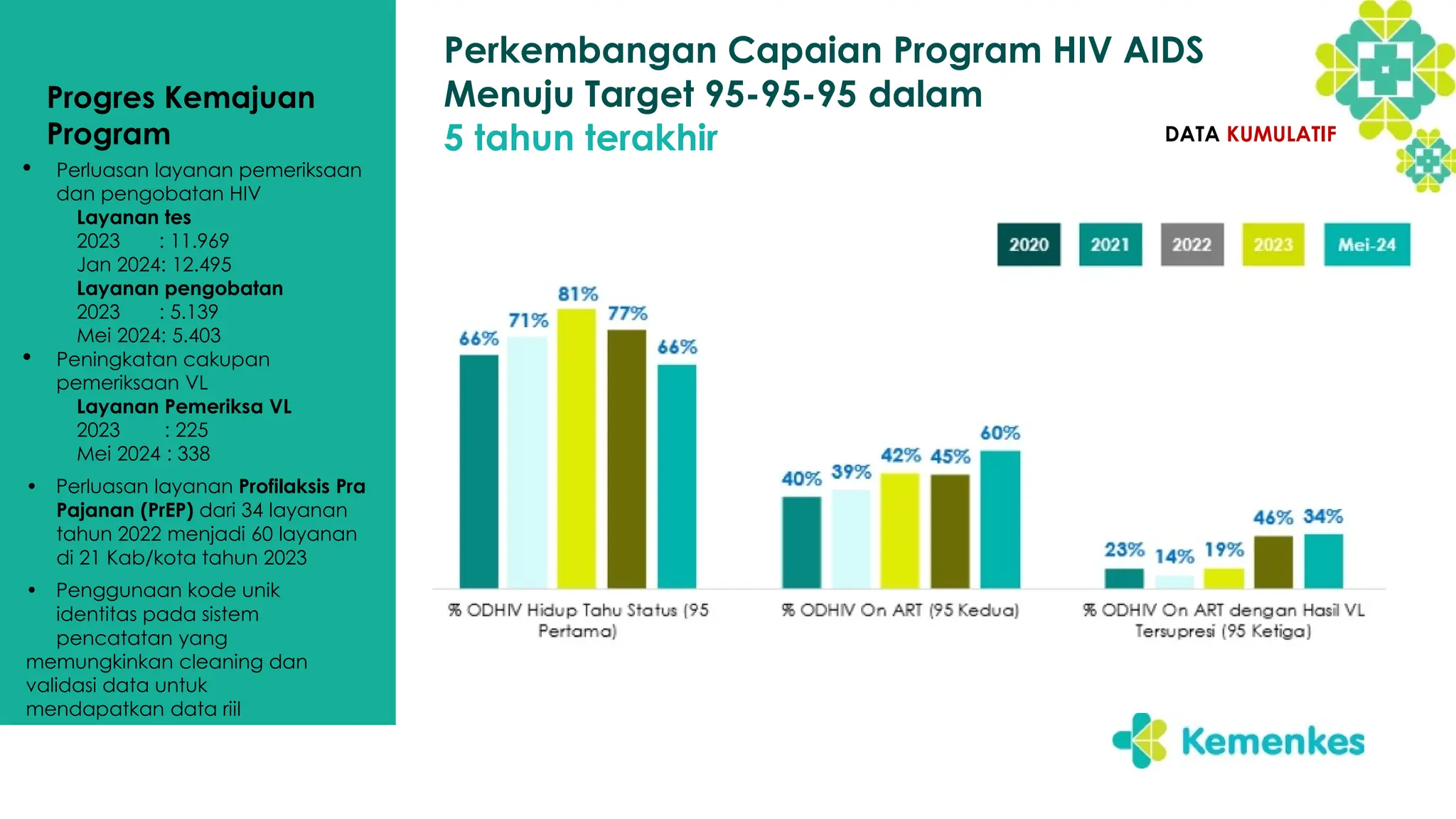 Kebijakan dan Implementasi Program HIV AIDS.pptx