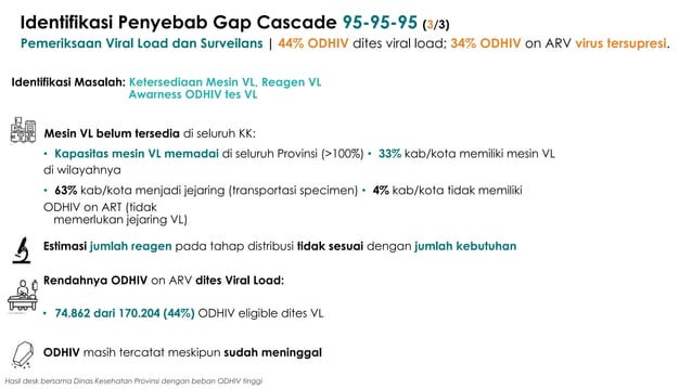 Kebijakan dan Implementasi Program HIV AIDS.pptx