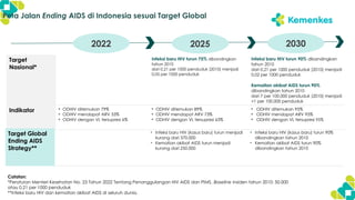 Kebijakan dan Implementasi Program HIV AIDS.pptx