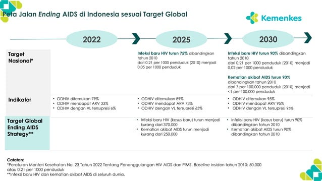 Kebijakan dan Implementasi Program HIV AIDS.pptx
