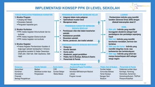 Kebijakan dan konsep dasar ppk 2017 | PPTX