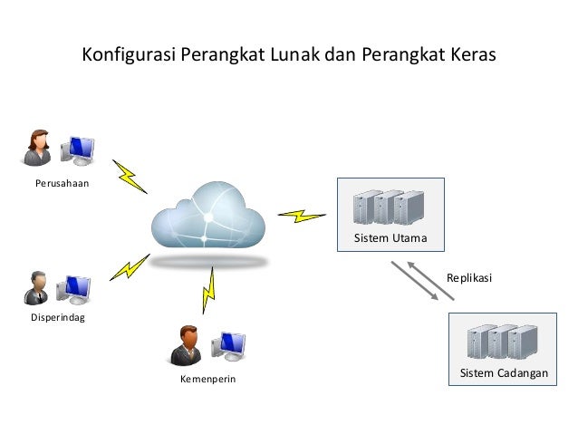 Kebijakan dan Pengembangan SIINAS