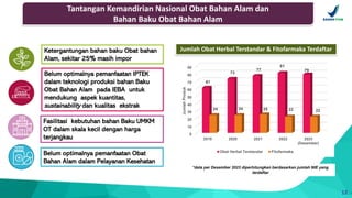 Kebijakan dan Peran Badan POM dalam rangka Pengawasan Obat Bahan Alam ...