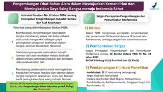 Kebijakan dan Peran Badan POM dalam rangka Pengawasan Obat Bahan Alam ...