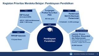 Kebijakan_dan_Program_Prioritas_Kemdikbud.pdf