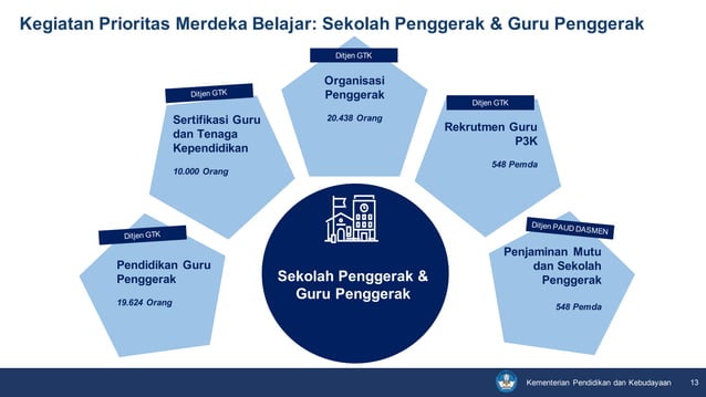 Kebijakan_dan_Program_Prioritas_Kemdikbud.pdf
