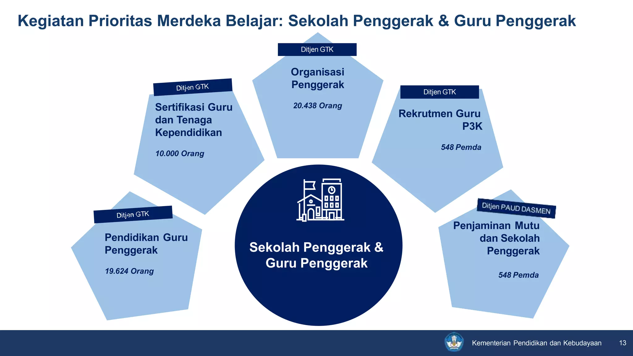 Kebijakan_dan_Program_Prioritas_Kemdikbud.pptx