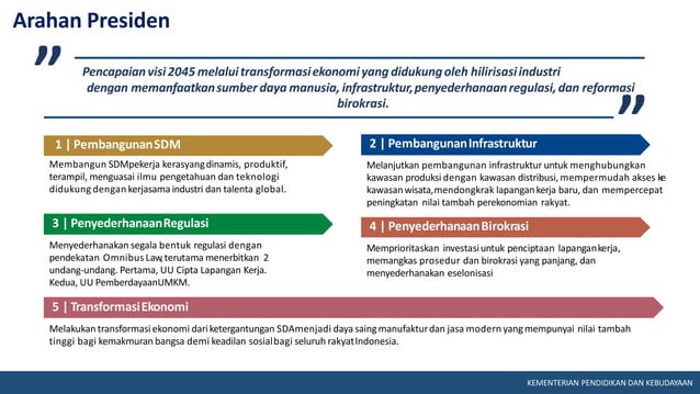 Kebijakan_dan_Program_Prioritas_Kemdikbud.pptx