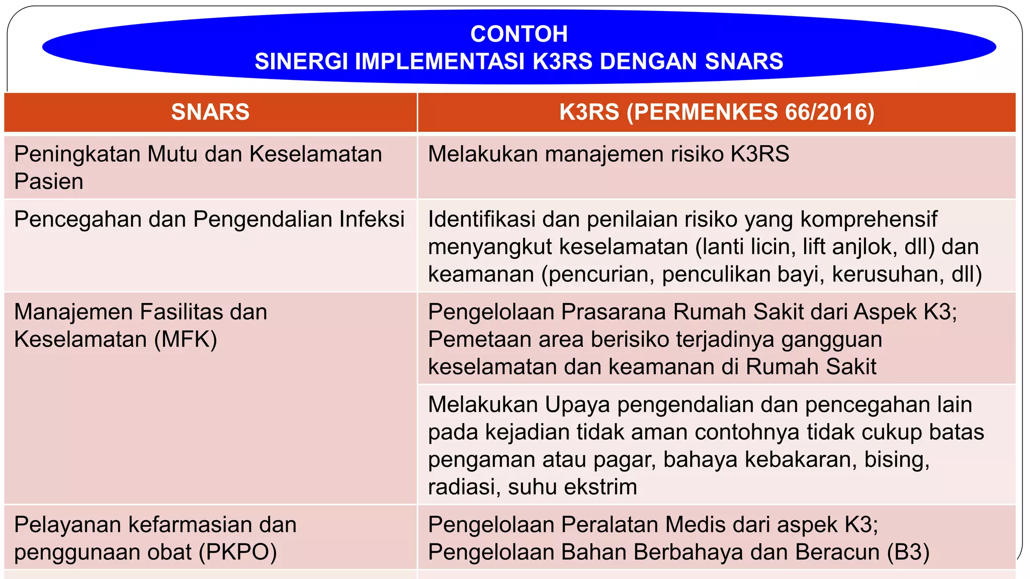 Kebijakan dan regulasi tot k3 rs edit dir 28 feb .pptx edit vt | PPTX