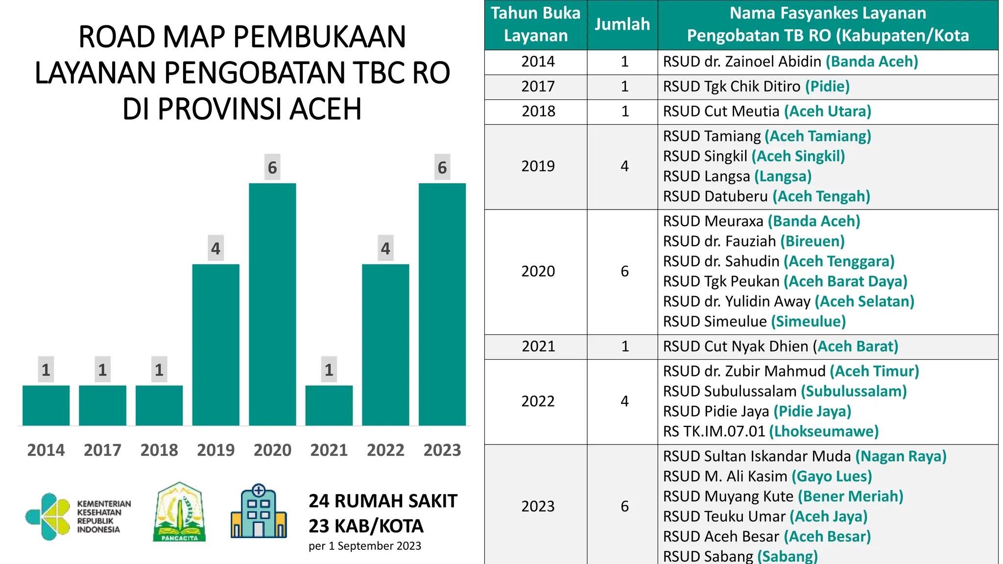 Kebijakan dan Situasi TB di Aceh_HTBS Unicef.pdf