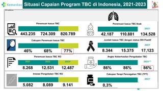 Kebijakan dan Situasi TB di Aceh_HTBS Unicef.pdf