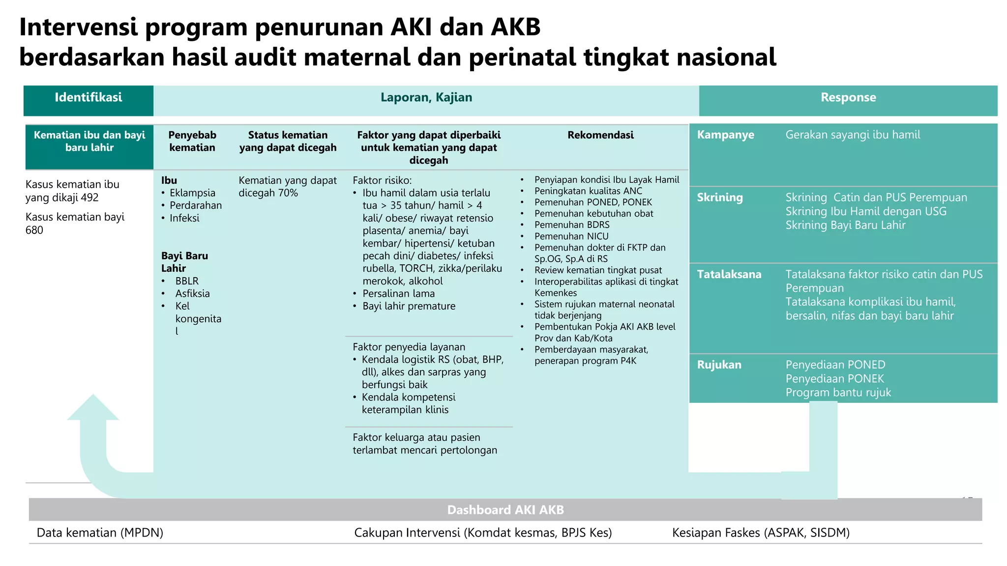 Kebijakan dan Startegi AKI AKB.pptx