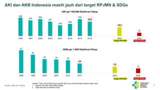 Kebijakan dan Startegi AKI AKB.pptx