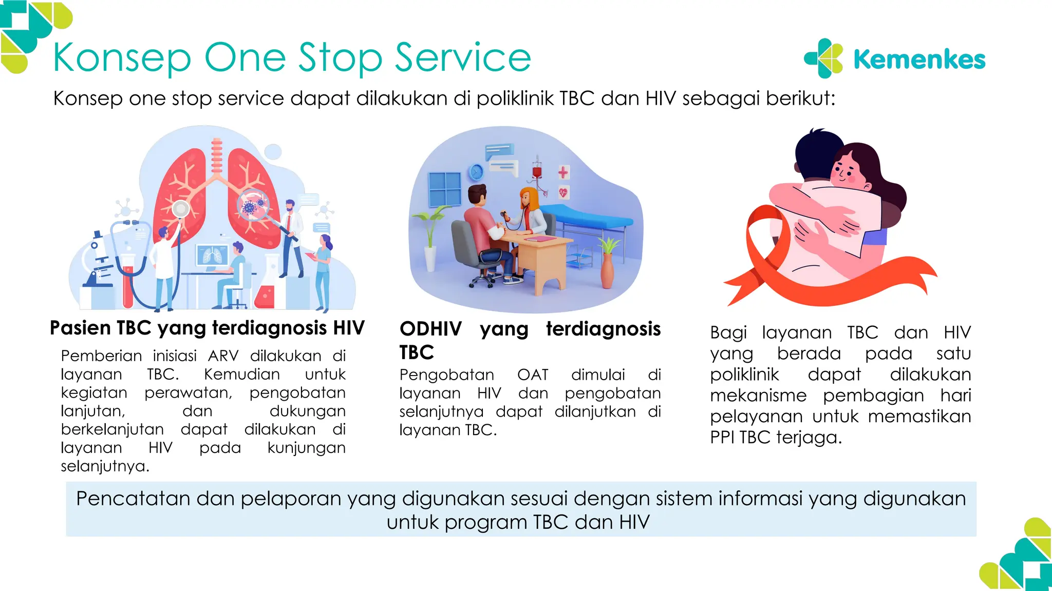 Kebijakan dan Strategi Kolaborasi TBC HIV_Tangerang Kota.pptx