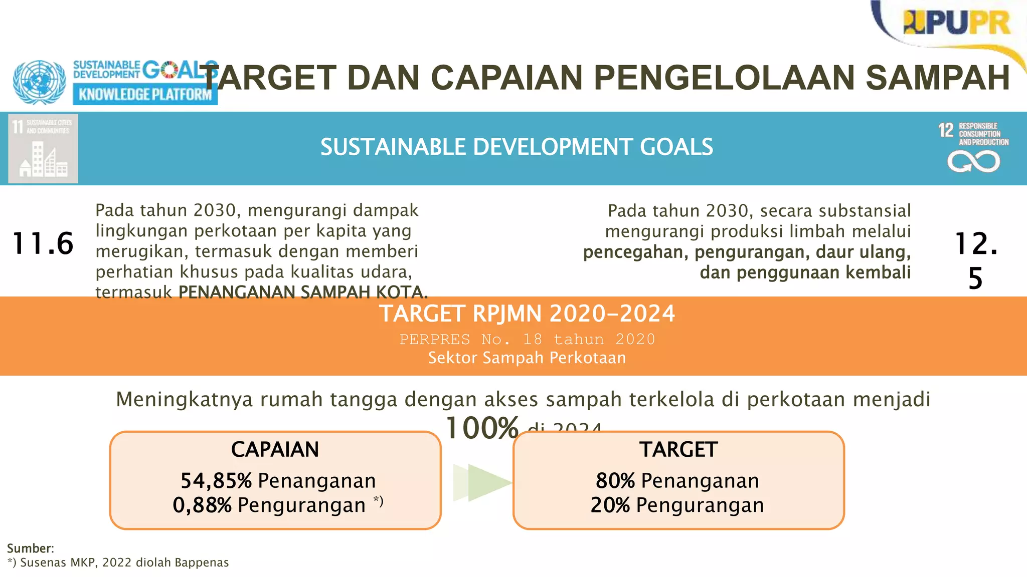 Kebijakan dan Strategi Pembangunan Persampahan Dit Sanitasi status Juli ...