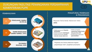 Kebijakan dan Strategi Pembangunan Persampahan Dit Sanitasi status Juli ...