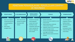 Kebijakan dan Strategi Pembangunan Persampahan Dit Sanitasi status Juli ...
