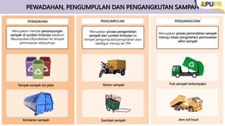 Kebijakan dan Strategi Pembangunan Persampahan Dit Sanitasi status Juli ...
