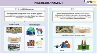 Kebijakan dan Strategi Pembangunan Persampahan Dit Sanitasi status Juli ...